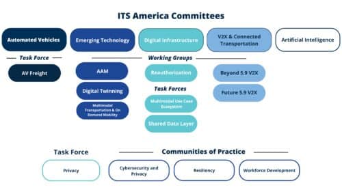 Standing Advisory Committees - ITS America
