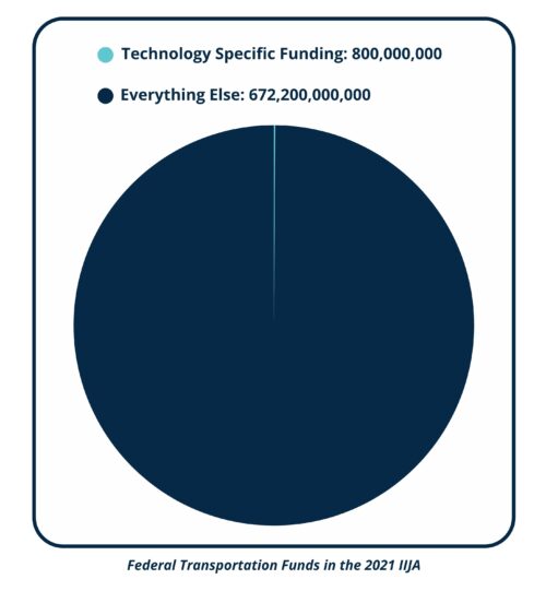 ITS America's 2026 Surface Transportation Reauthorization Policy - ITS ...